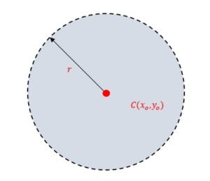 Circulo (definición y conceptos) - SoloCiencias